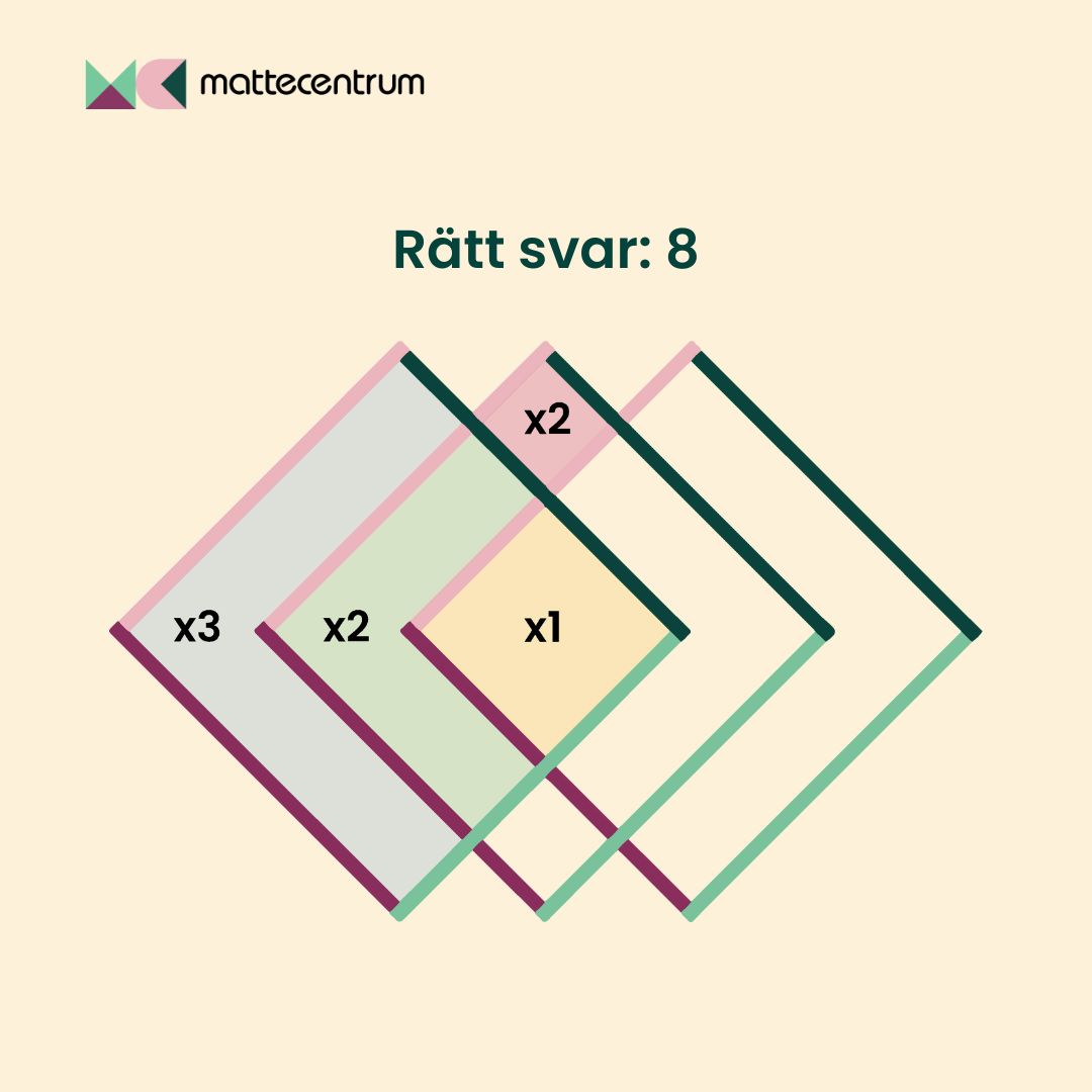 Räkna kvadrater - Matteboken