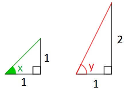 Vinkel mellan räta linjer - Matteboken