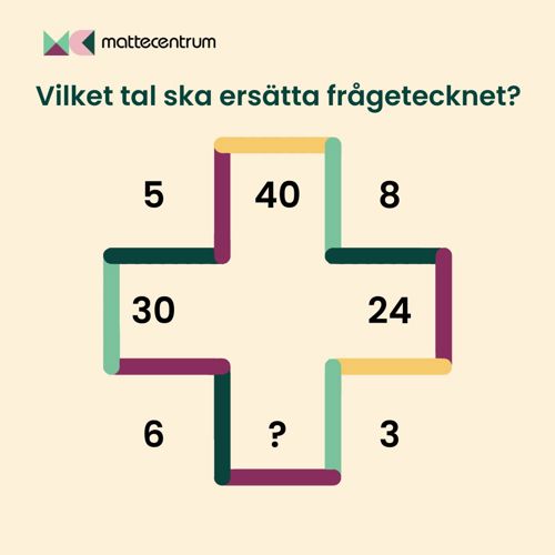 Korset (Kul med matte, Kluringar) – Matteboken