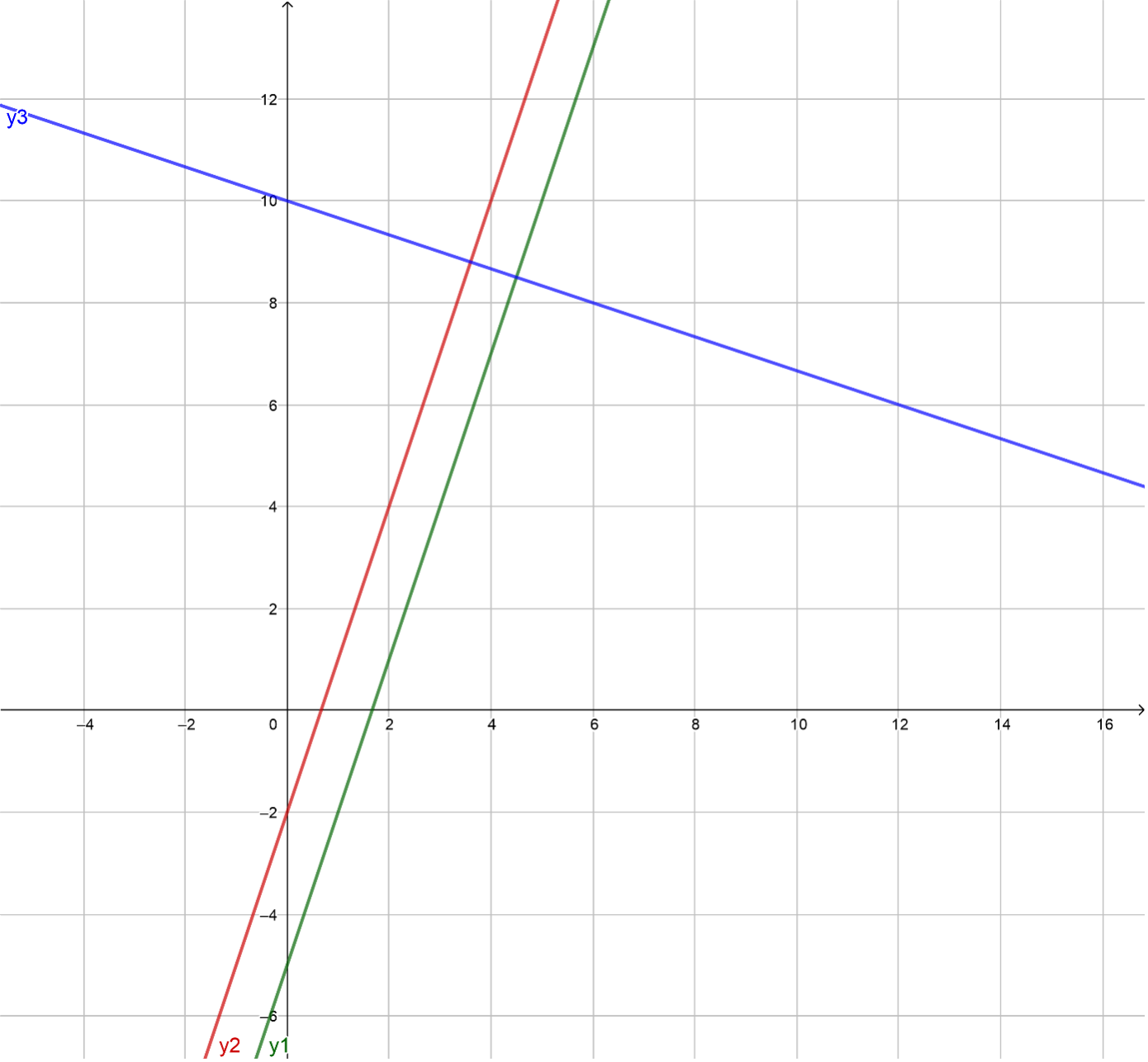 Parallella och vinkelräta linjer - Matteboken