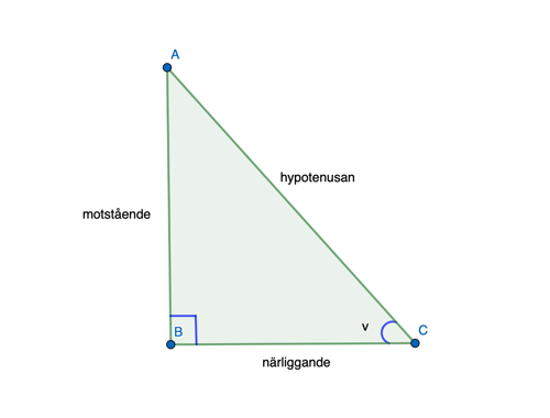 Vinklar (Matte 3, Trigonometri) – Matteboken